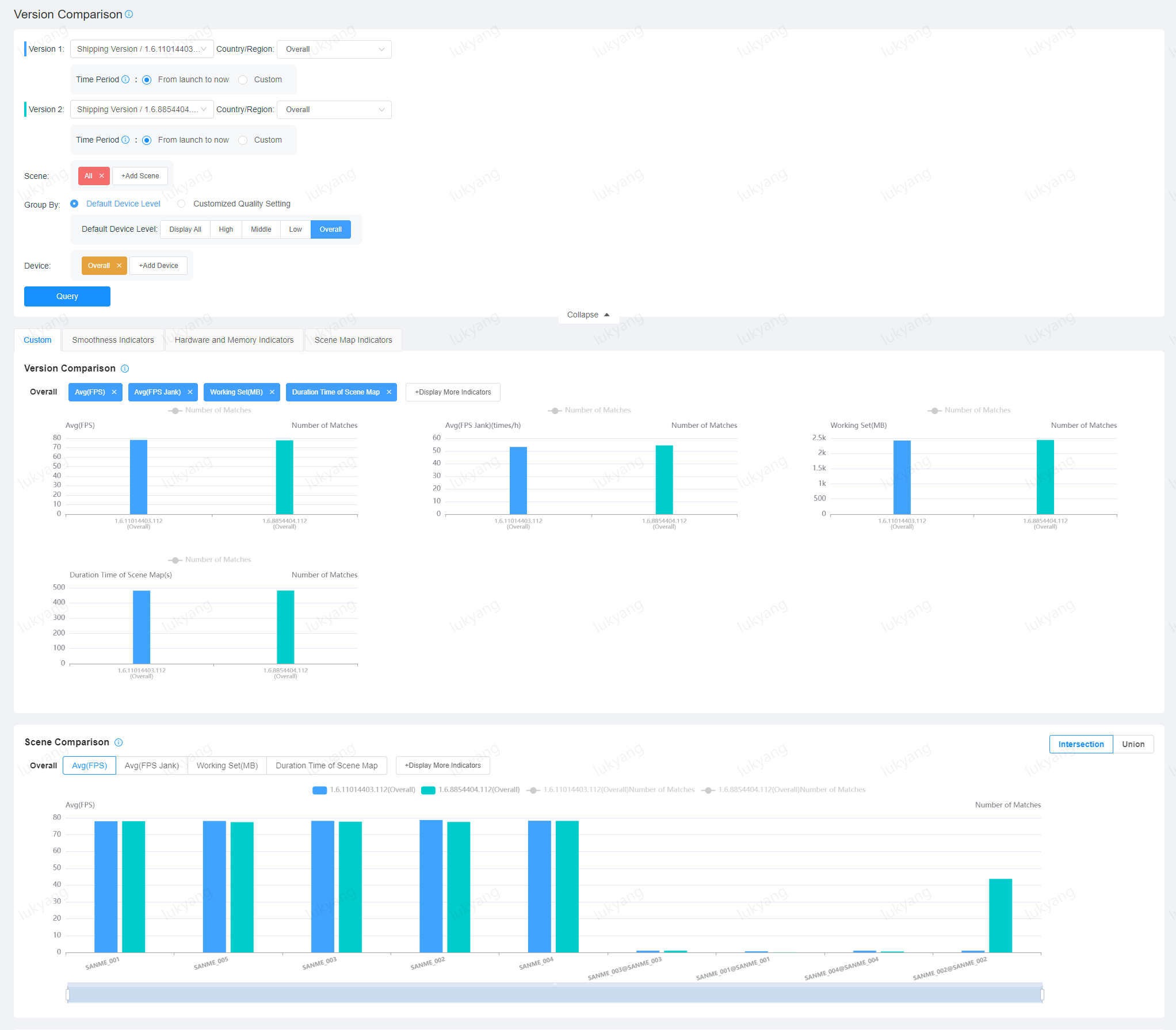 PerfSight Web Console Guide | Documentation