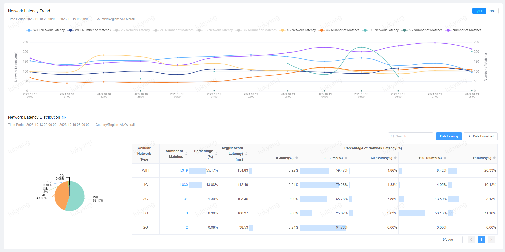 PerfSight Web Console Guide | Documentation