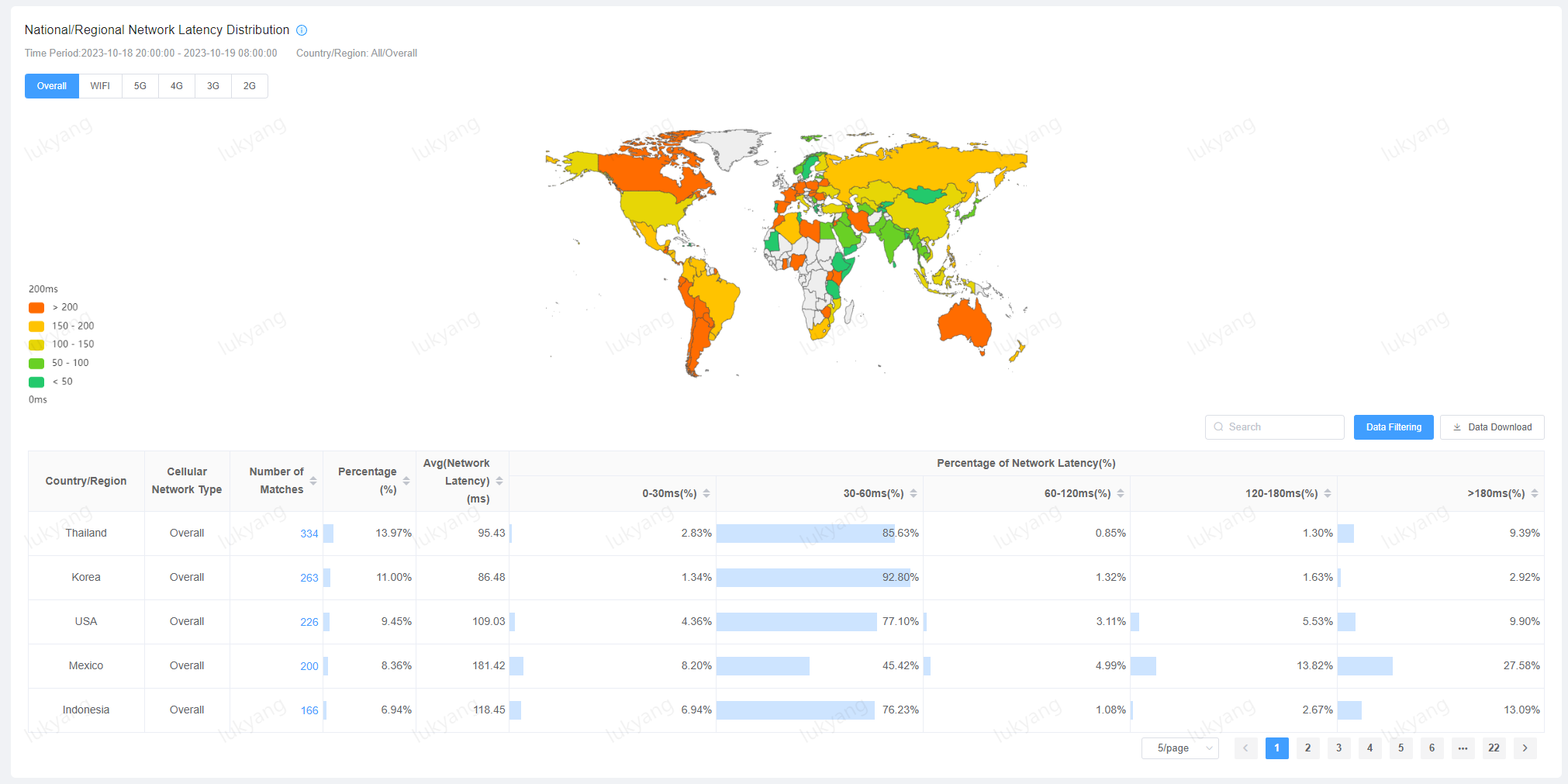 PerfSight Web Console Guide | Documentation