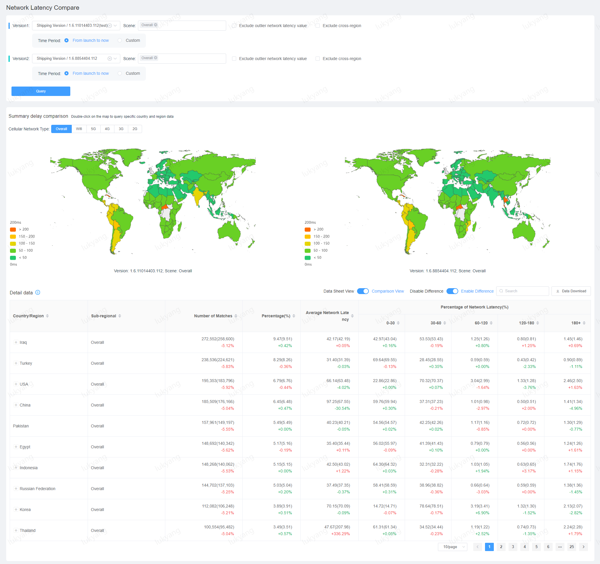 PerfSight Web Console Guide | Documentation