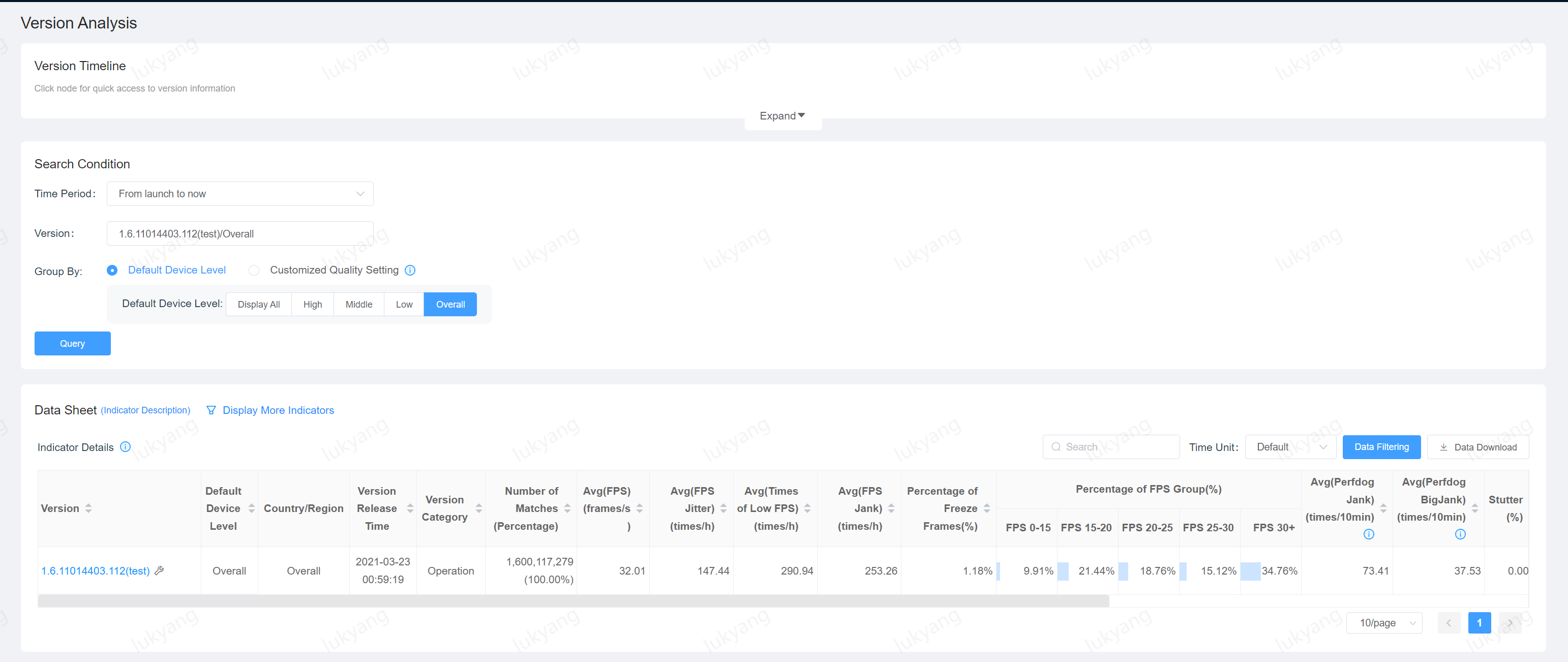 PerfSight Web Console Guide | Documentation