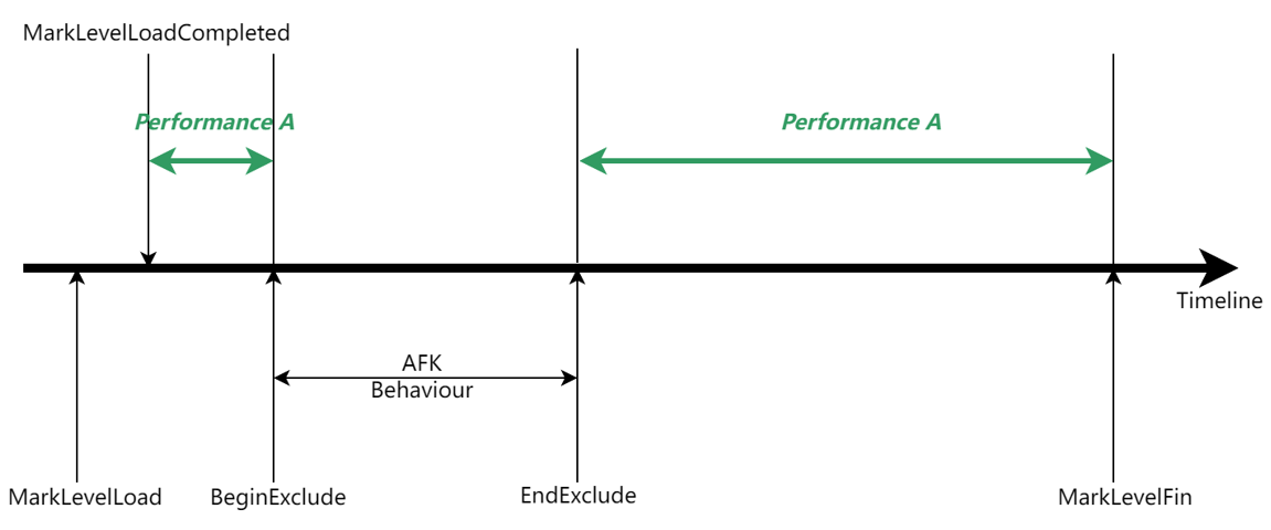 Unity Integration Guide | Documentation